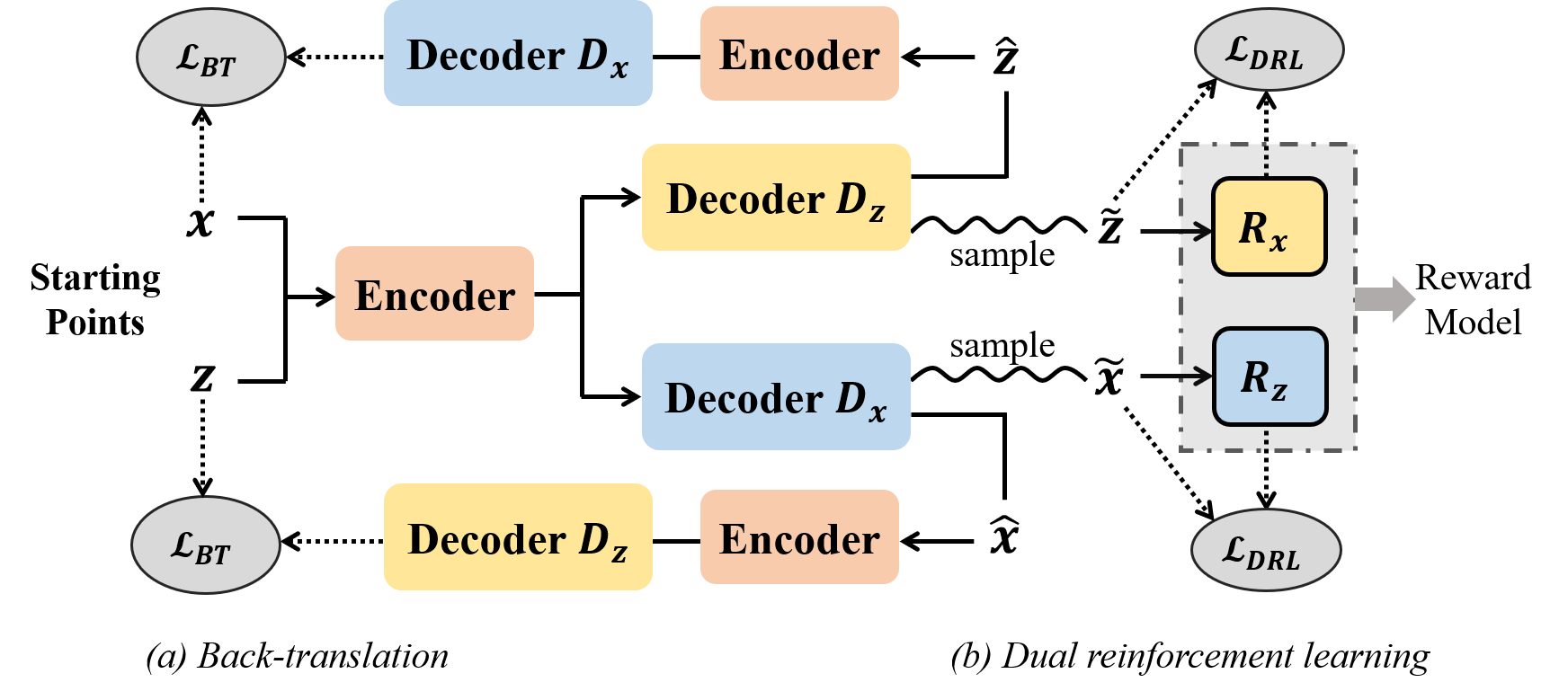 Unsupervised Dual Paraphrasing for Two-stage Semantic Parsing | Ruisheng's Blog