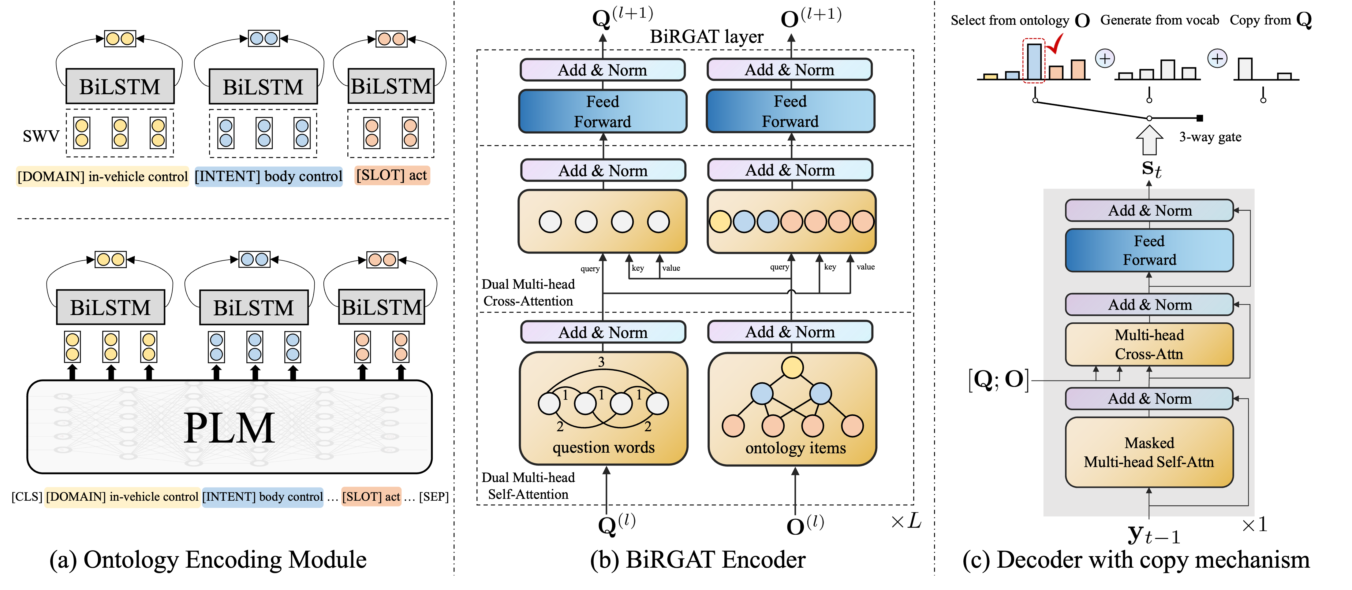 A Birgat Model For Multi Intent Spoken Language Understanding With